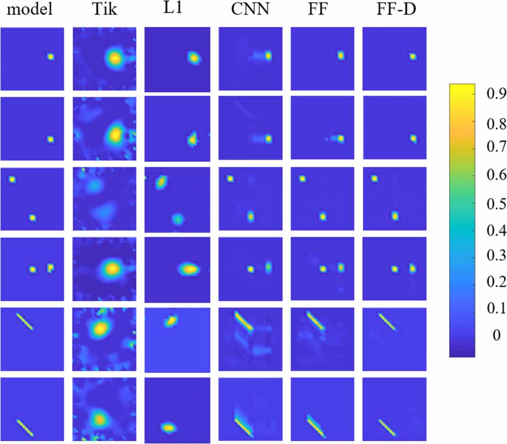 Convolutional neural network method for damage detection of CFRP in electrical impedance ...