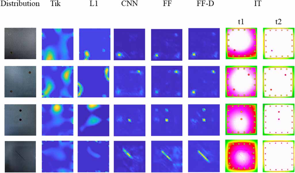 Convolutional neural network method for damage detection of CFRP in electrical impedance ...