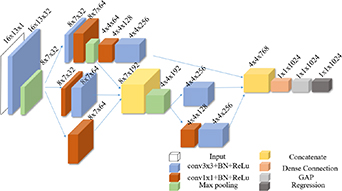 Convolutional neural network method for damage detection of CFRP in electrical impedance ...