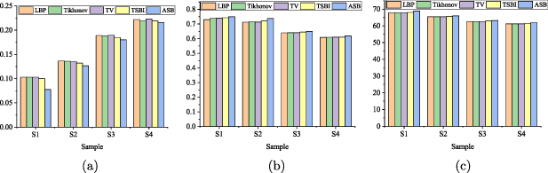 Split Bregman algorithm based on adaptive parameter for planar array sensor imaging - IOPscience