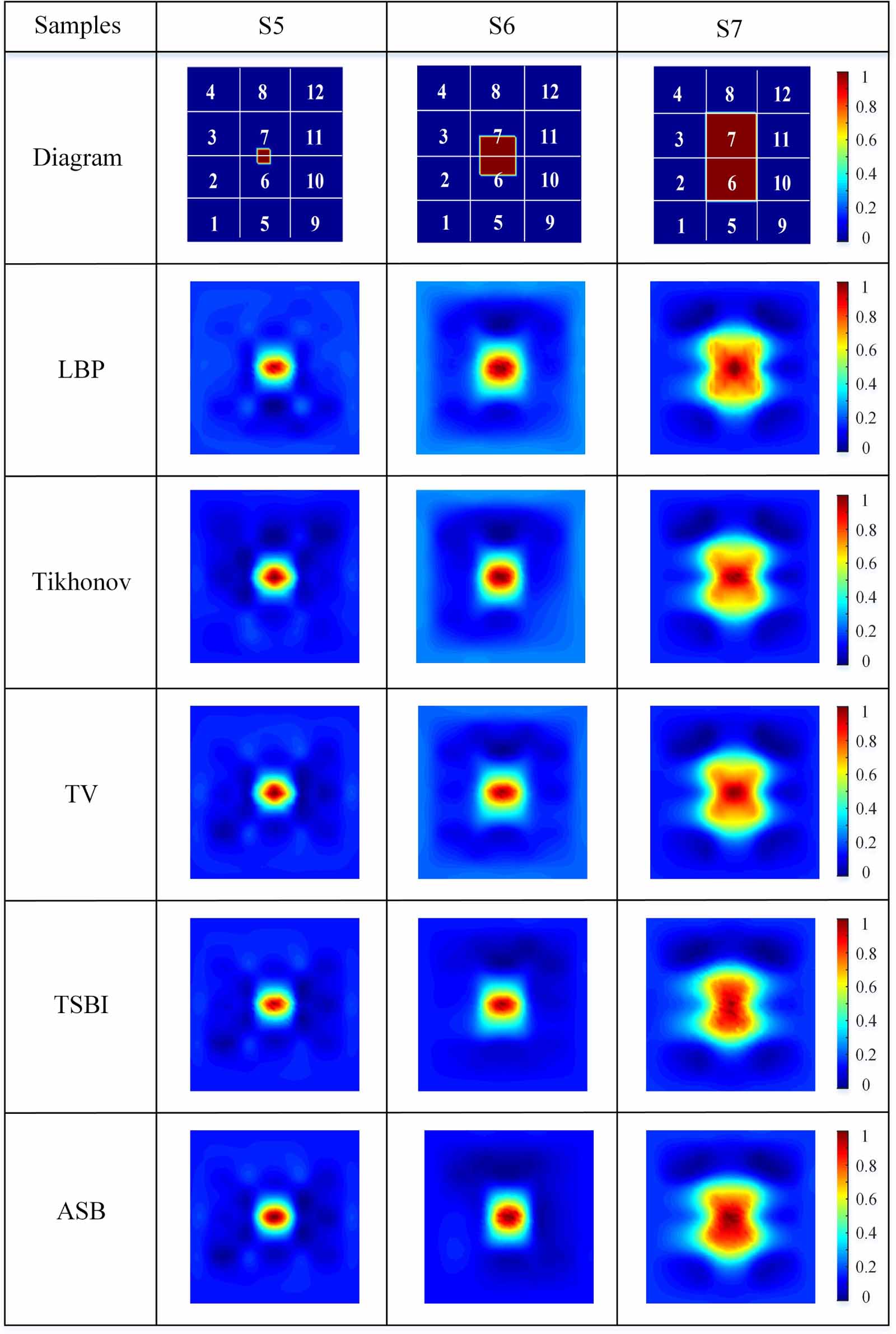 Split Bregman Algorithm Based On Adaptive Parameter For Planar Array Sensor Imaging Iopscience