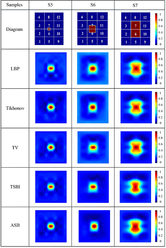 Split Bregman algorithm based on adaptive parameter for planar array sensor imaging - IOPscience