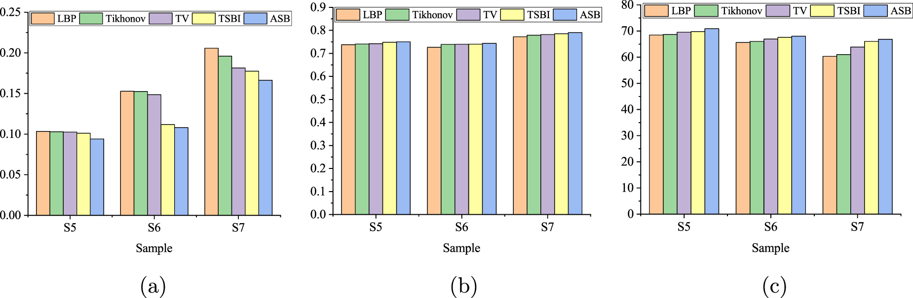 Split Bregman algorithm based on adaptive parameter for planar array sensor imaging - IOPscience
