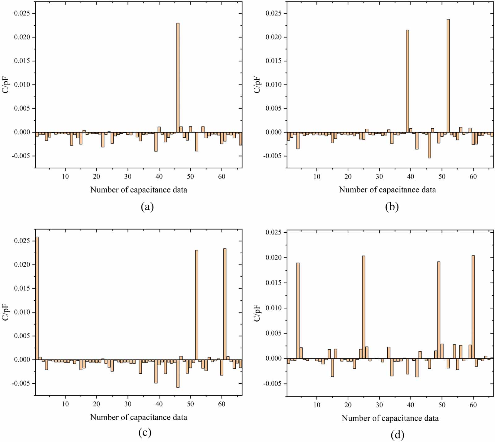 Split Bregman Algorithm Based On Adaptive Parameter For Planar Array Sensor Imaging Iopscience