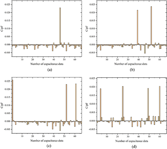 Split Bregman algorithm based on adaptive parameter for planar array sensor imaging - IOPscience