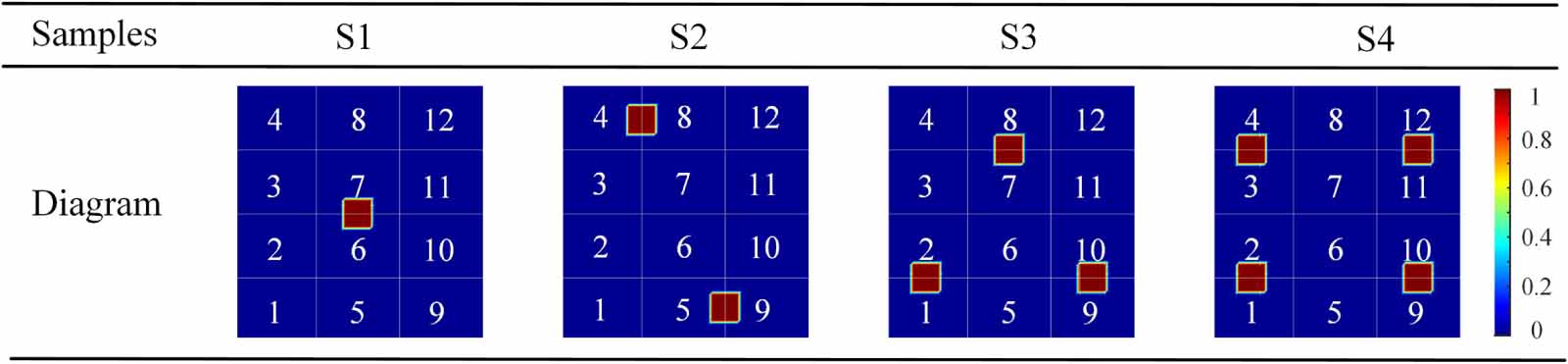 Split Bregman Algorithm Based On Adaptive Parameter For Planar Array Sensor Imaging Iopscience