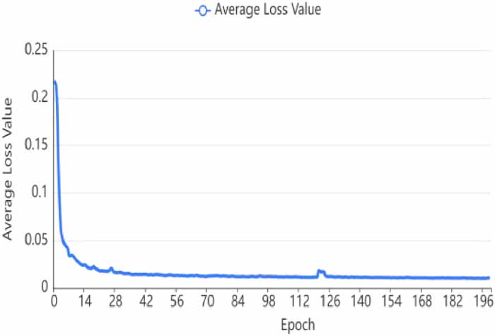 Correction and pointer reading recognition of circular pointer meter - IOPscience
