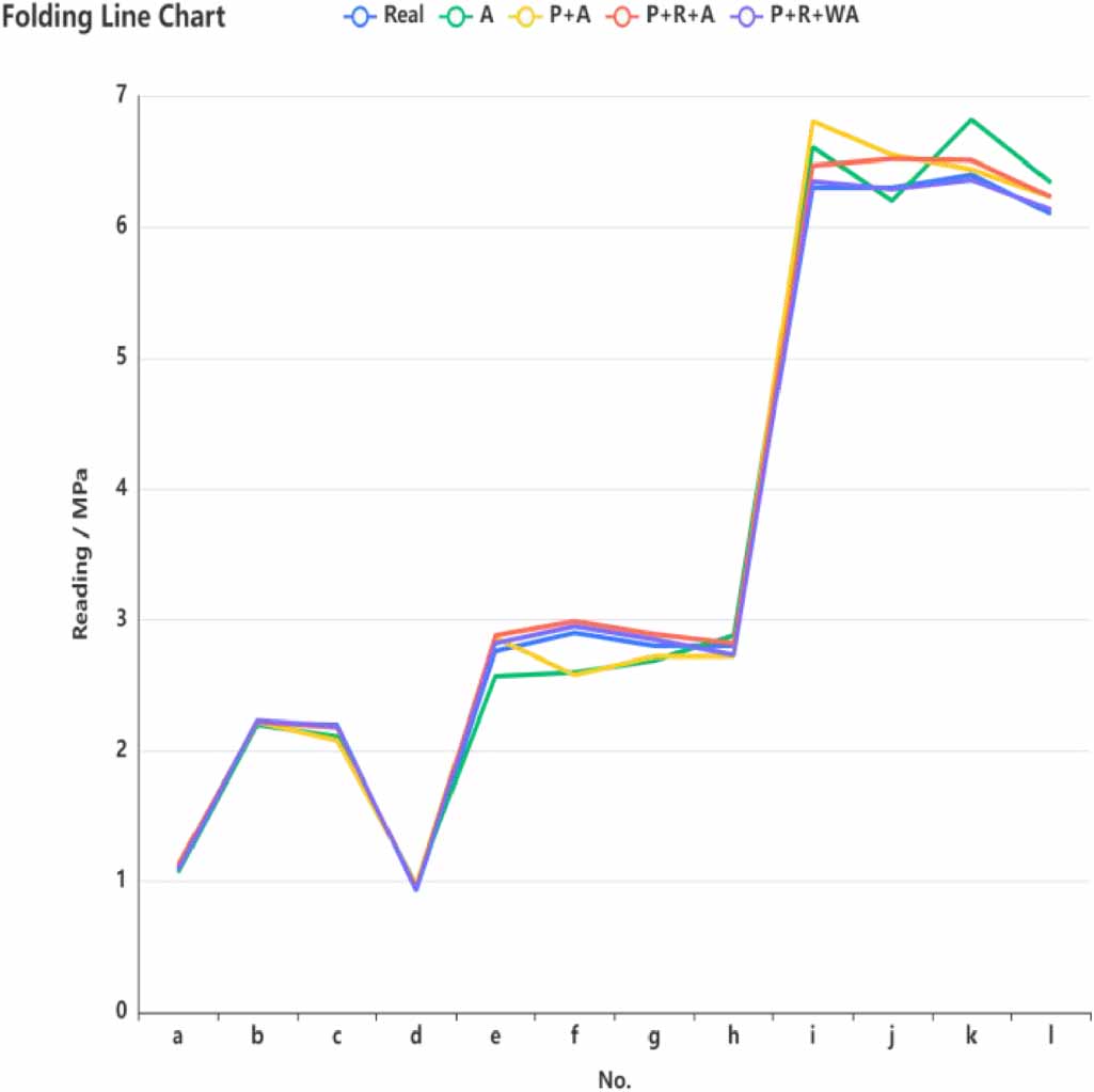 Correction and pointer reading recognition of circular pointer meter - IOPscience