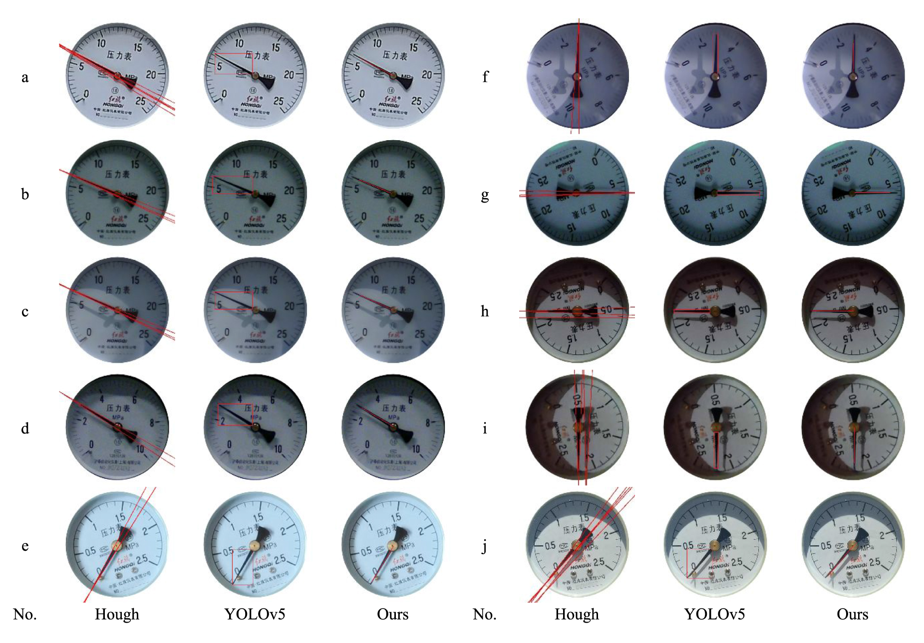 Correction and pointer reading recognition of circular pointer meter - IOPscience