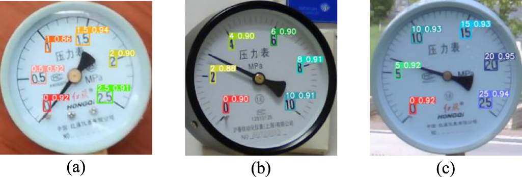 Correction and pointer reading recognition of circular pointer meter - IOPscience