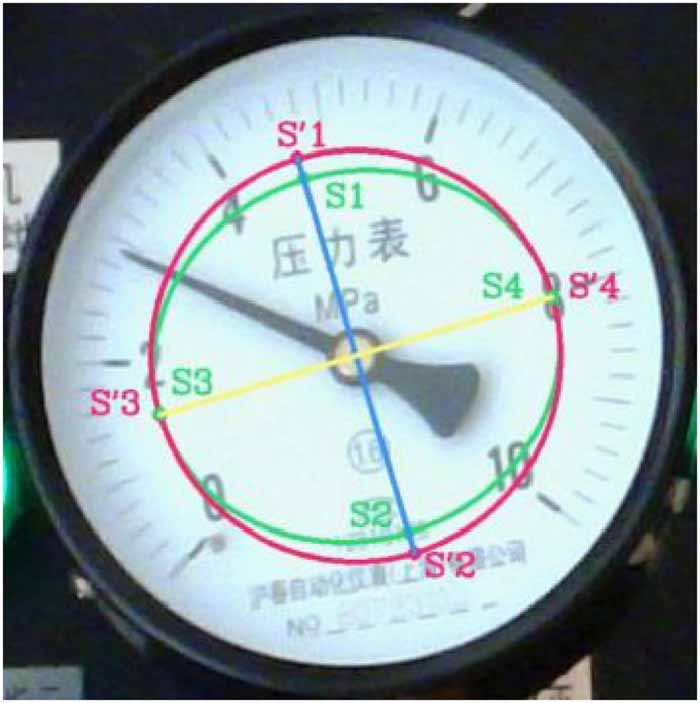 Correction and pointer reading recognition of circular pointer meter - IOPscience