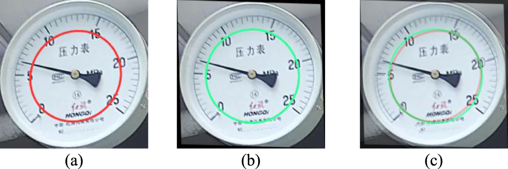 Correction and pointer reading recognition of circular pointer meter ...