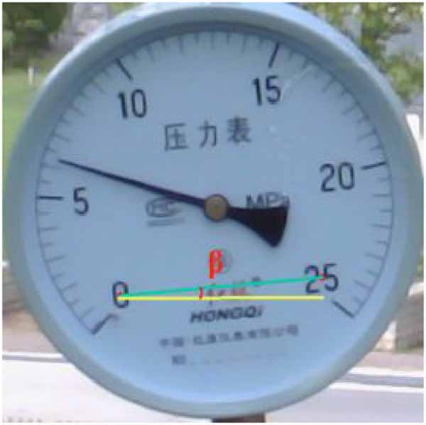 Correction and pointer reading recognition of circular pointer meter - IOPscience