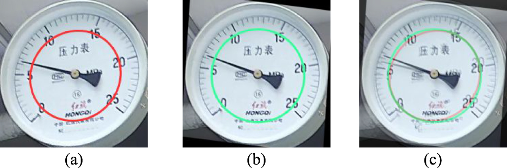 Correction and pointer reading recognition of circular pointer meter - IOPscience
