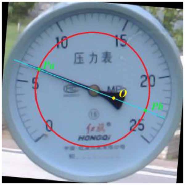 Correction and pointer reading recognition of circular pointer meter - IOPscience
