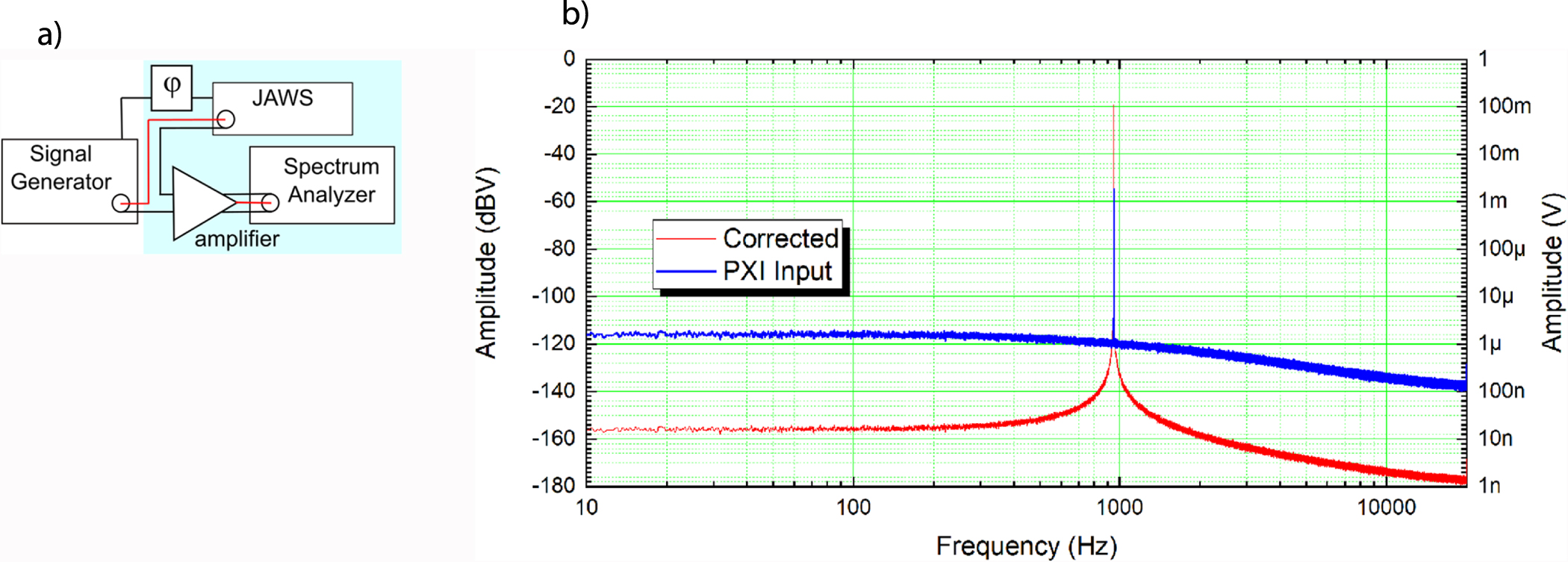 Josephson voltage standards as toolkit for precision metrological applications at PTB - IOPscience