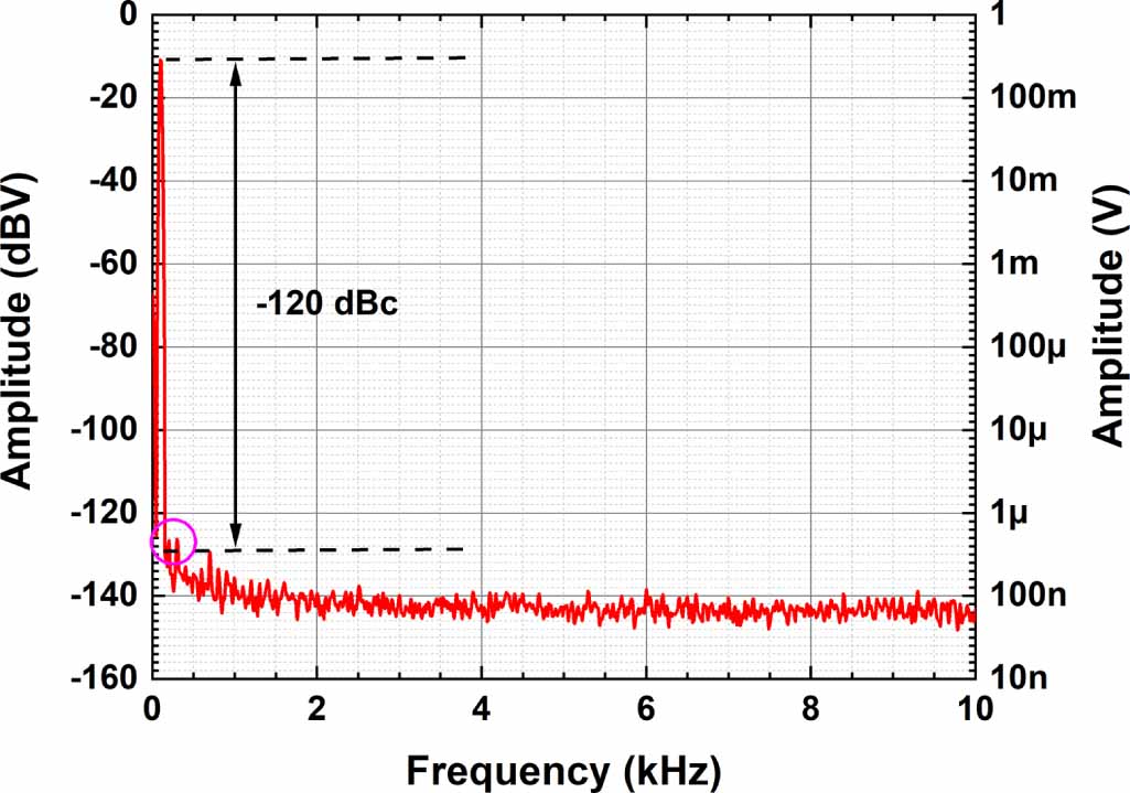 Josephson voltage standards as toolkit for precision metrological applications at PTB - IOPscience