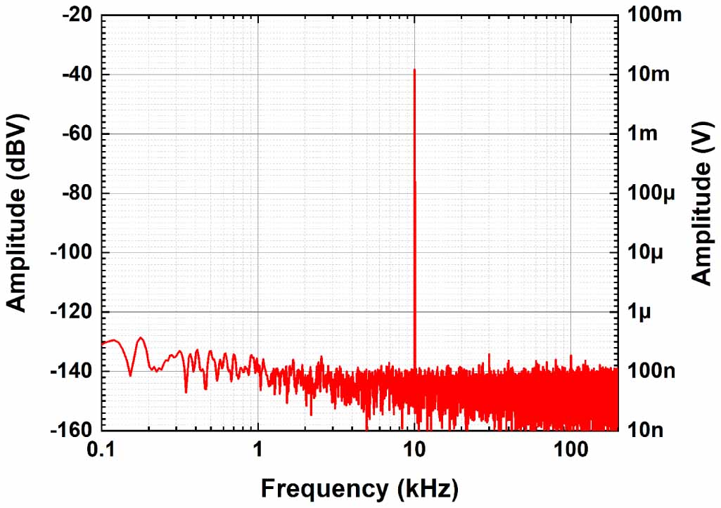 Josephson voltage standards as toolkit for precision metrological applications at PTB - IOPscience