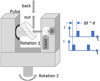 3D optical measurement techniques - IOPscience