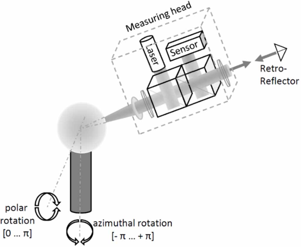 3D optical measurement techniques - IOPscience