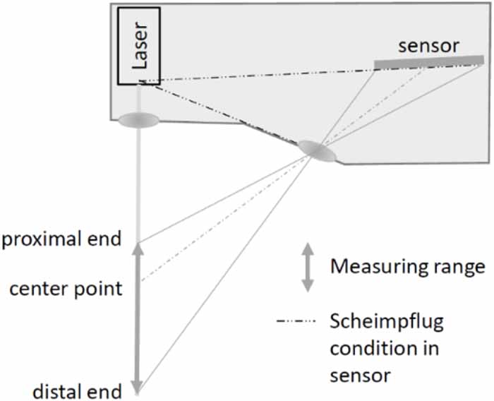 3D optical measurement techniques - IOPscience