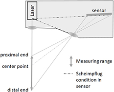 3D optical measurement techniques - IOPscience
