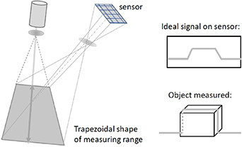 3D optical measurement techniques - IOPscience