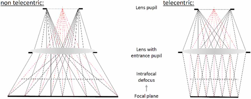3D optical measurement techniques - IOPscience