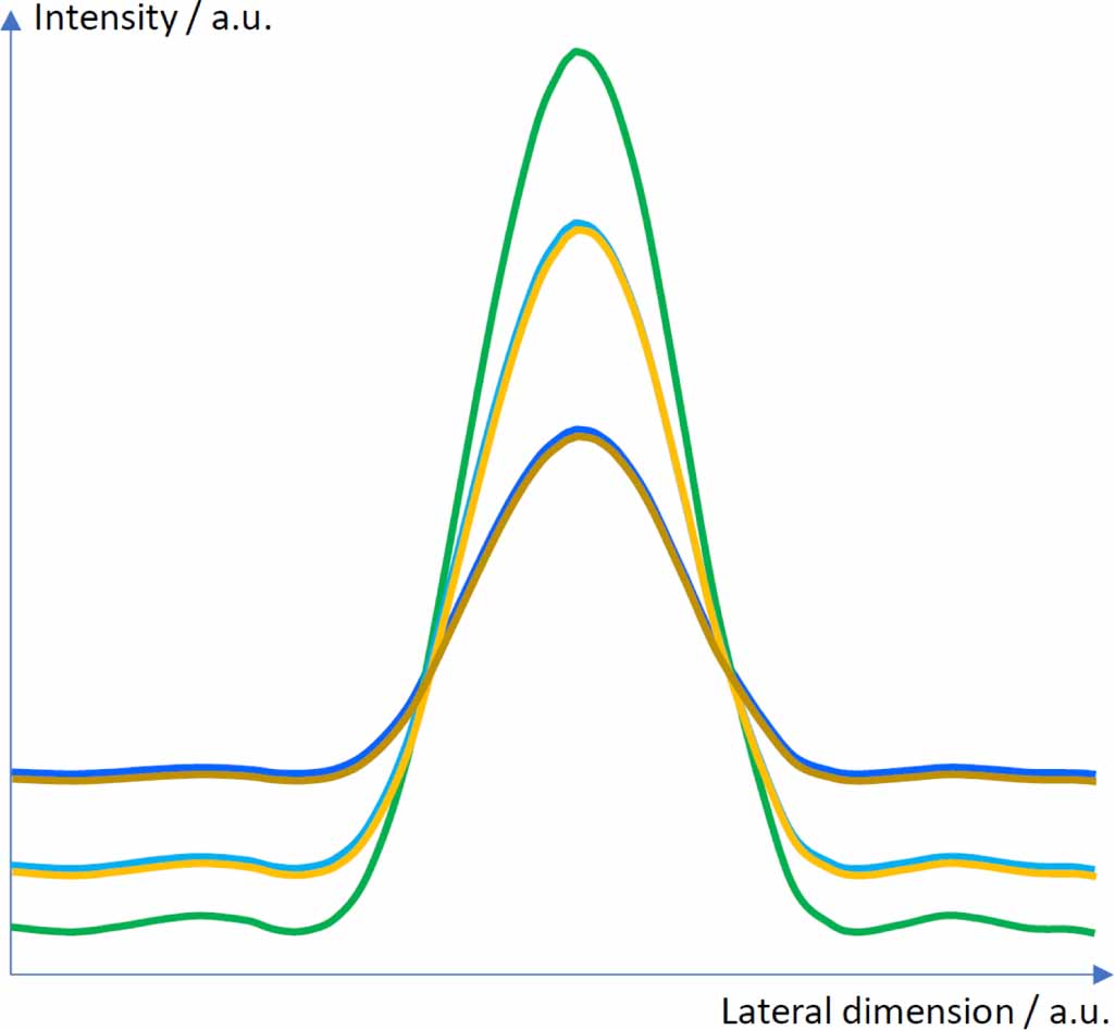 3D optical measurement techniques - IOPscience