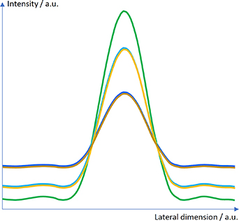 3D optical measurement techniques - IOPscience