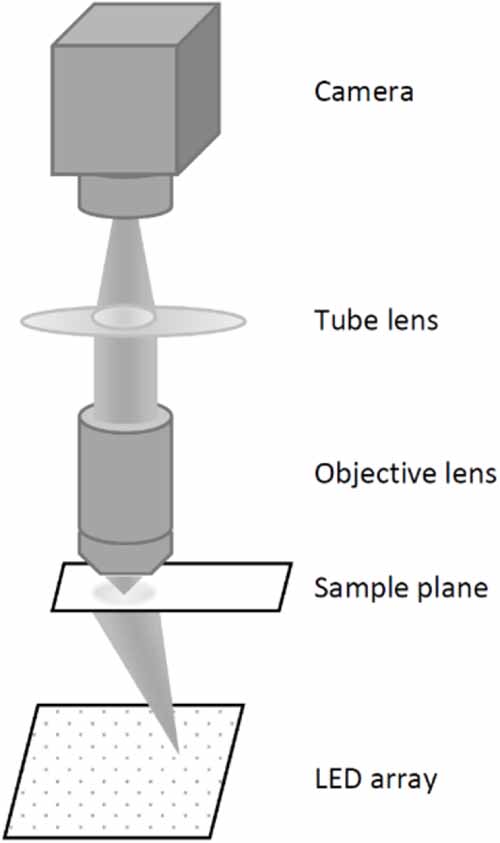 3D optical measurement techniques - IOPscience