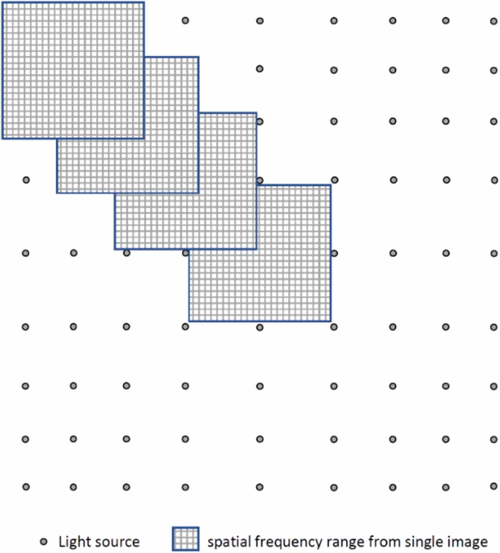 3D optical measurement techniques - IOPscience