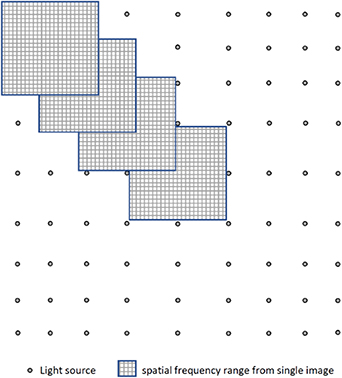3D optical measurement techniques - IOPscience