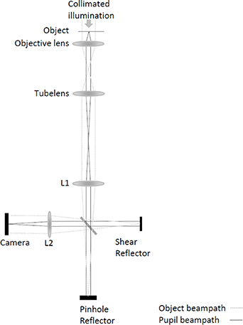 3D optical measurement techniques - IOPscience