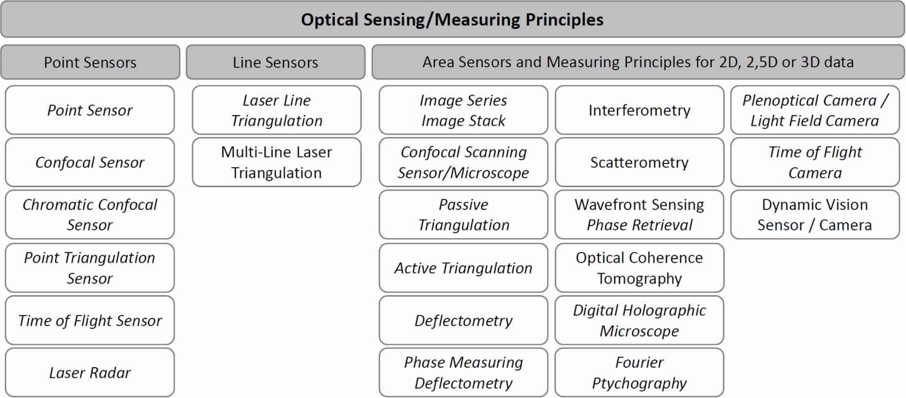 3D optical measurement techniques - IOPscience
