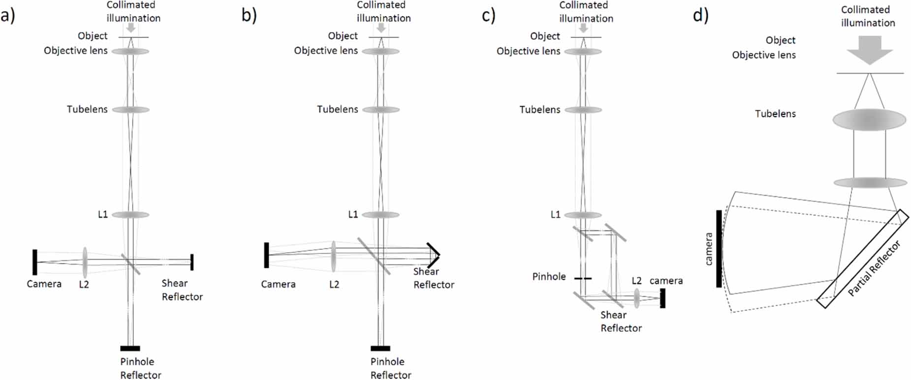 3D optical measurement techniques - IOPscience