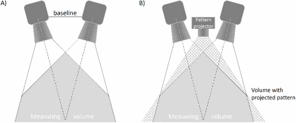 3D optical measurement techniques - IOPscience