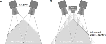 3D optical measurement techniques - IOPscience