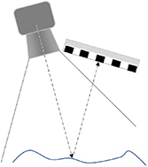 3D optical measurement techniques - IOPscience