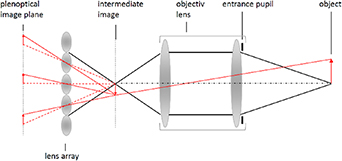 3D optical measurement techniques - IOPscience