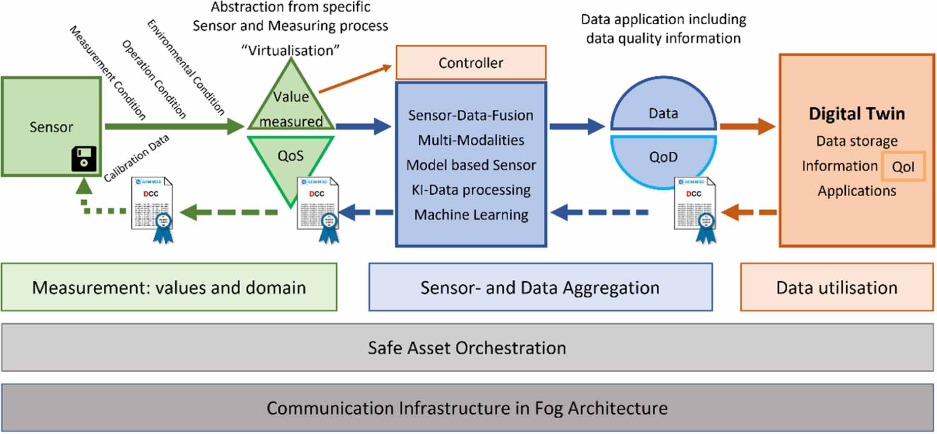 3D optical measurement techniques - IOPscience
