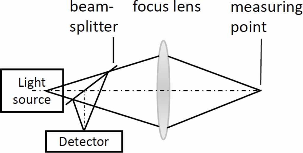 3D optical measurement techniques - IOPscience