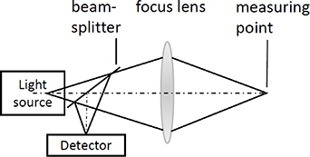3D optical measurement techniques - IOPscience