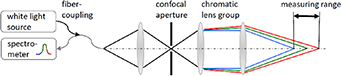 3D optical measurement techniques - IOPscience