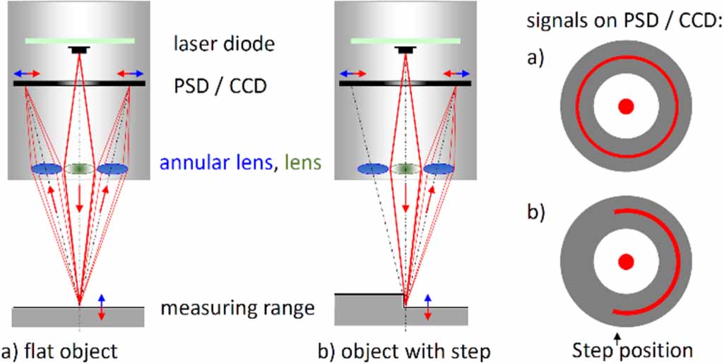 3D optical measurement techniques - IOPscience