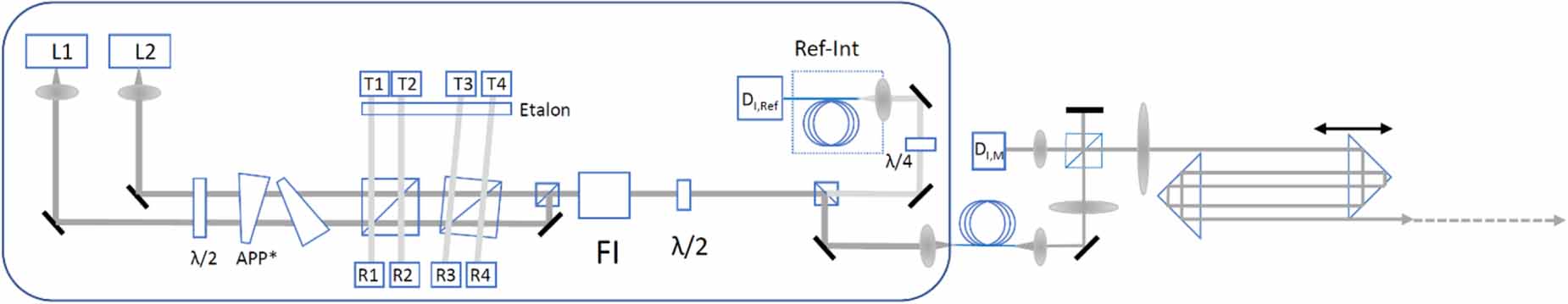 3D optical measurement techniques - IOPscience