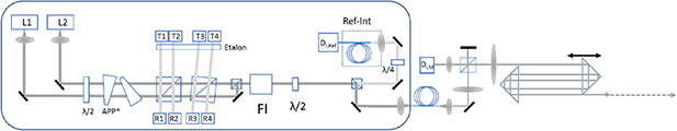 3D optical measurement techniques - IOPscience