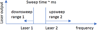 3D optical measurement techniques - IOPscience