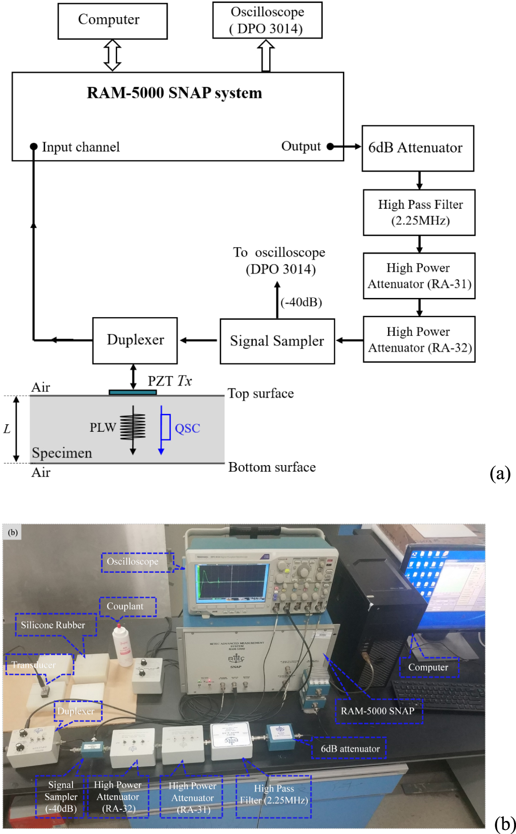 High-frequency ultrasound-based thickness measurement of highly ...