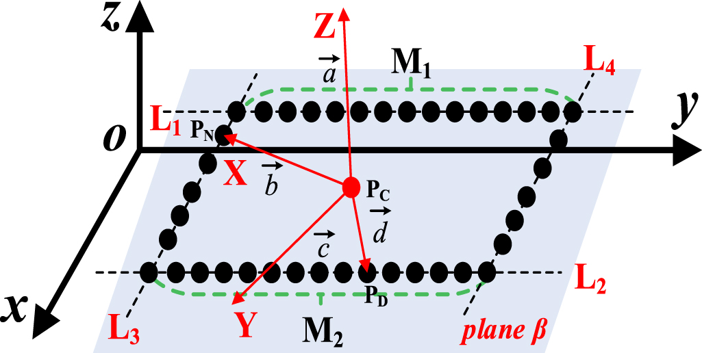 Binocular visual dimension measurement method for rectangular workpiece ...